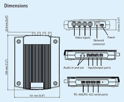 Axis Q7404 - 48uur.com Security