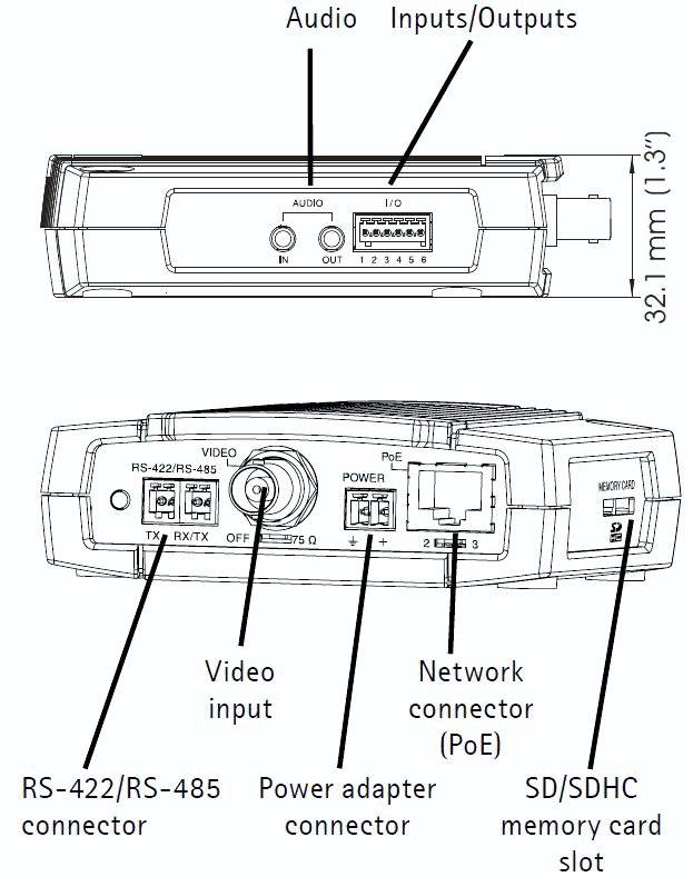 Axis Q7401 - 48uur.com Security